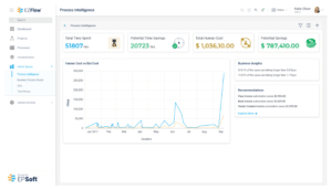 Process Intelligence | EPSoft