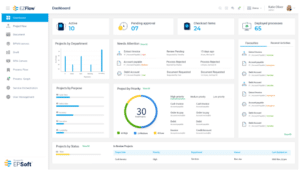 Intelligent Automation Platform | EPSoft