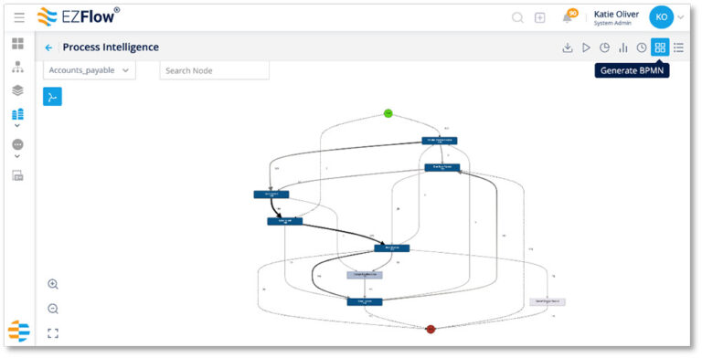 Business Process Studio | EPSoft